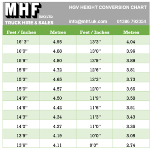 HGV Height Limits in Focus | MHF Trucks