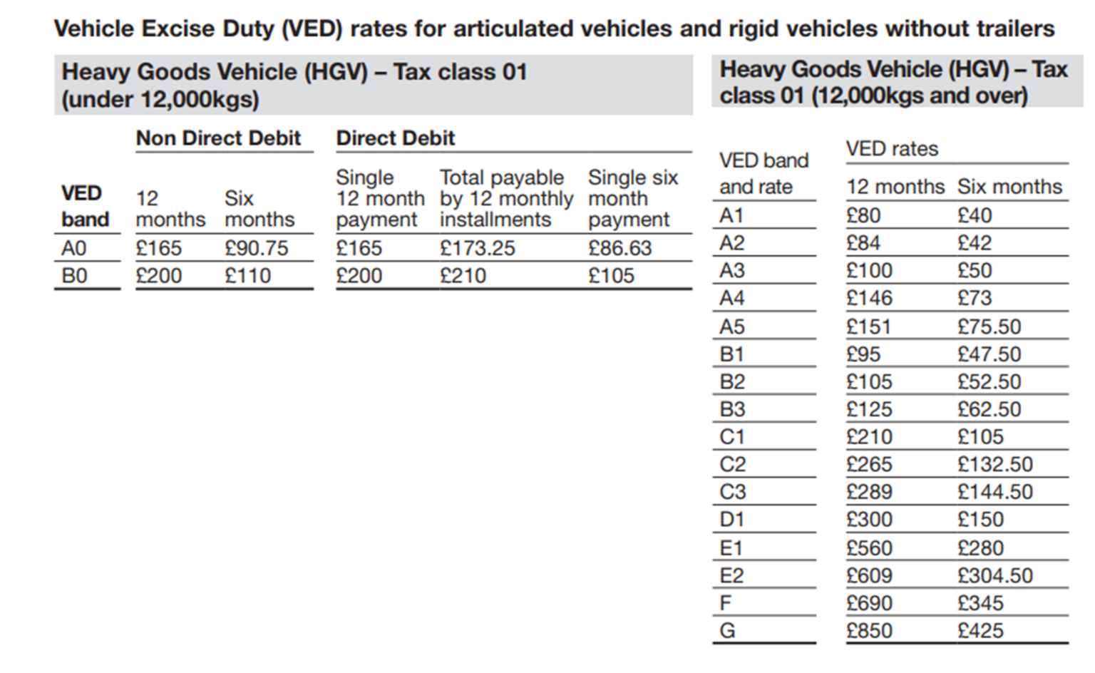 HGV Road Tax | MHF Trucks