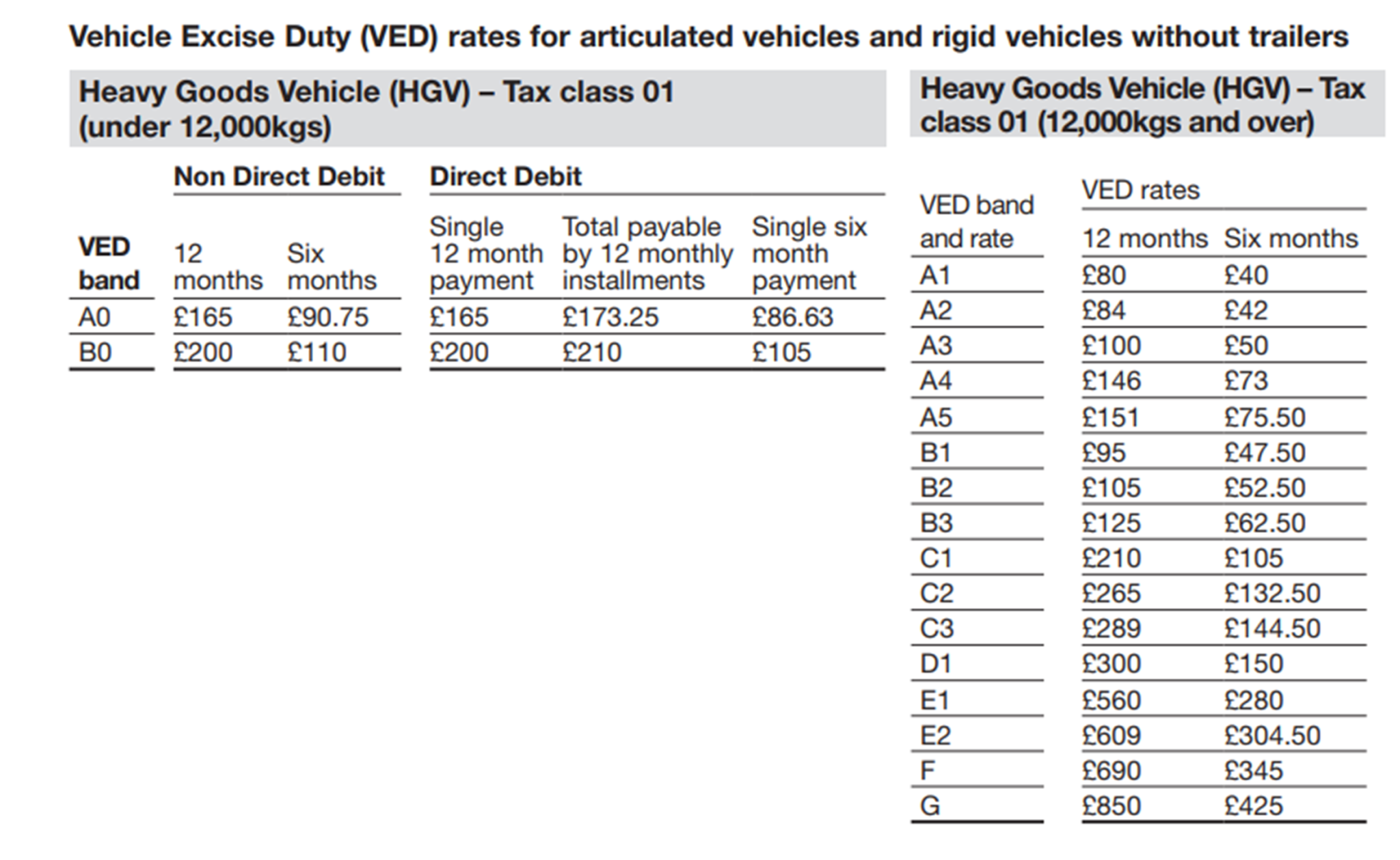 HGV Road Tax | MHF Trucks
