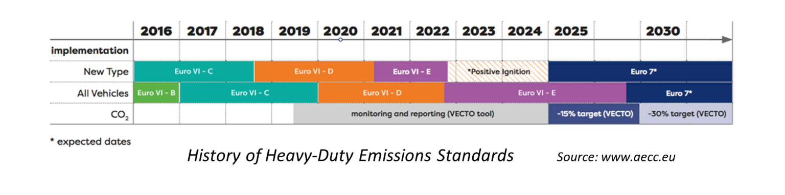 Euro VI-E – the standard for HGV emissions | MHF Trucks