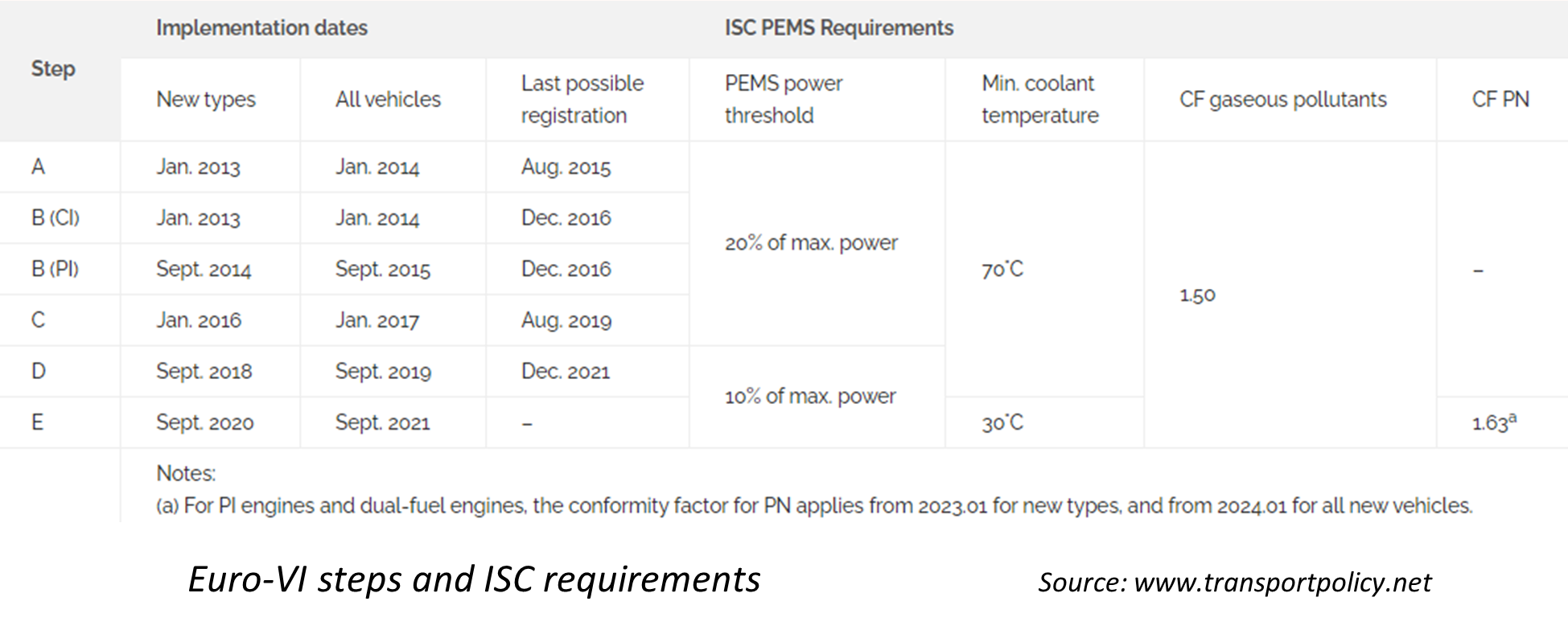 Euro VI-E – the standard for HGV emissions | MHF Trucks