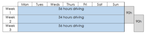 HGV Driving Hours | MHF Trucks