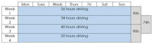 HGV Driving Hours | MHF Trucks